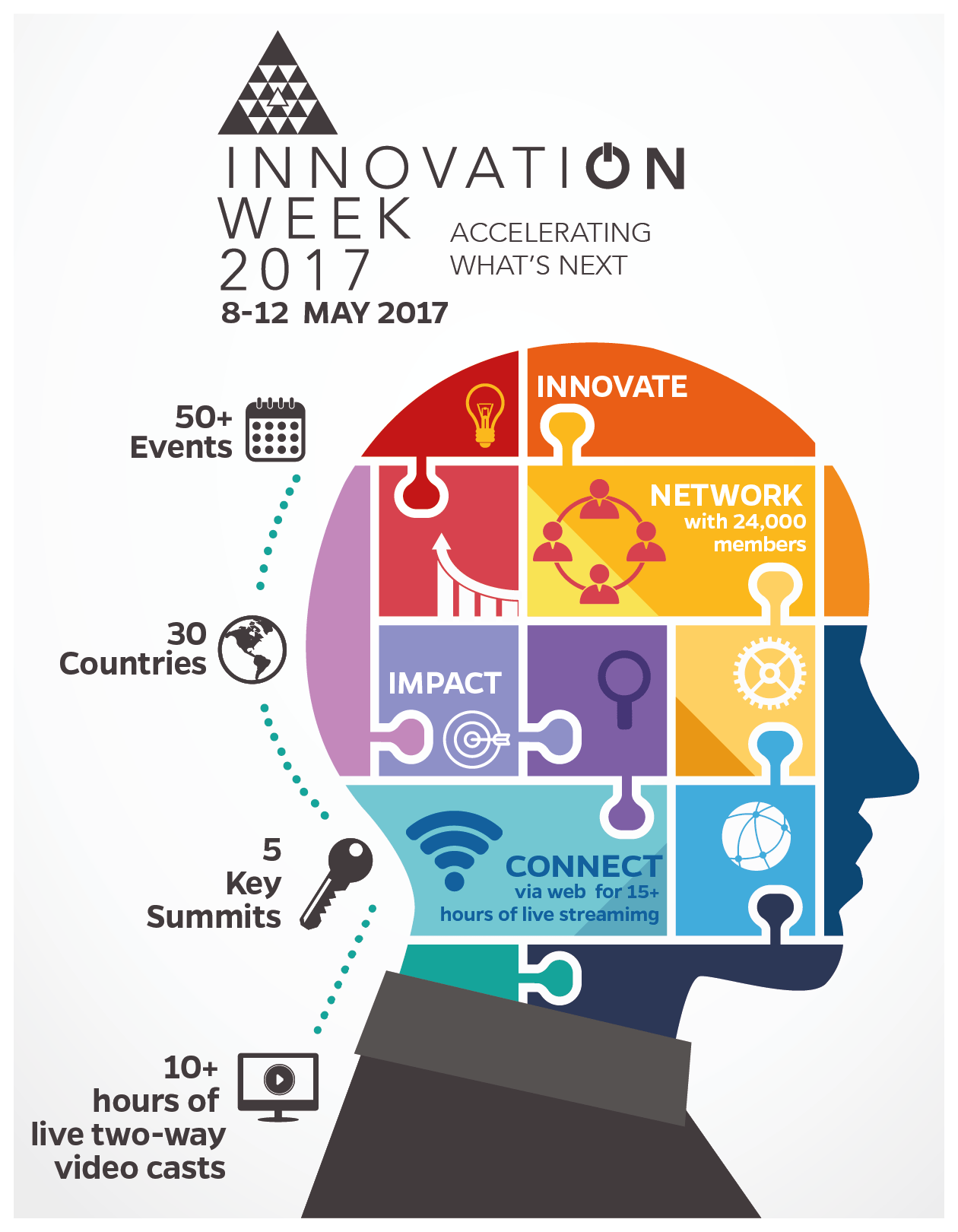 YPO | YPO Launches Second-Annual Innovation Week in May 2017 | YPO